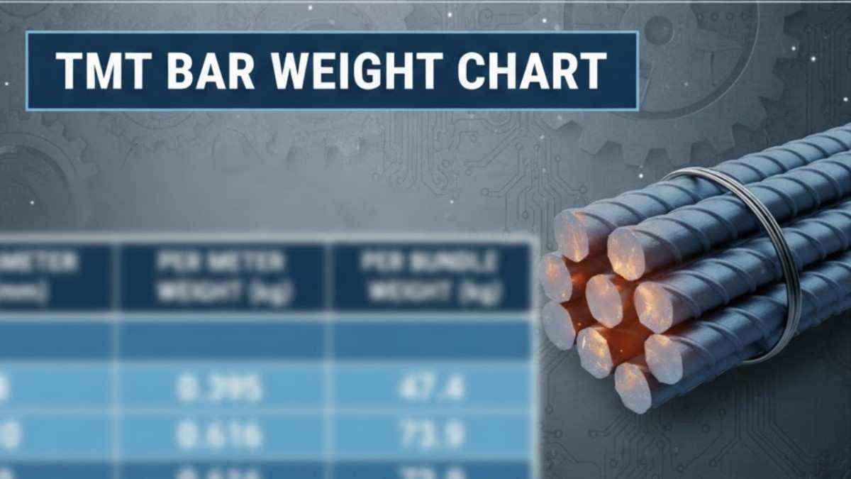 TMT Bar Weight Chart (8mm, 10mm, 12mm & 16mm) - Steel Chronicle